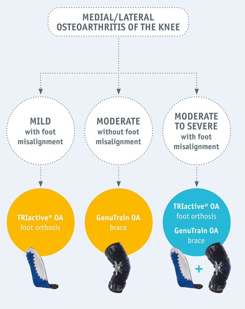 “We’re achieving significant results” – Bauerfeind life
