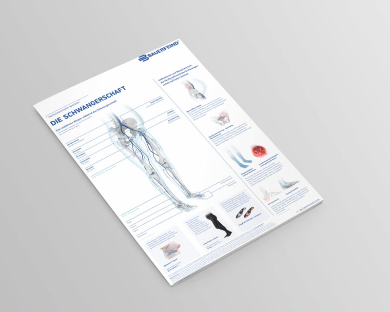 poster-medizinisches-plakat-schwangerschaft-mockup – Bauerfeind life